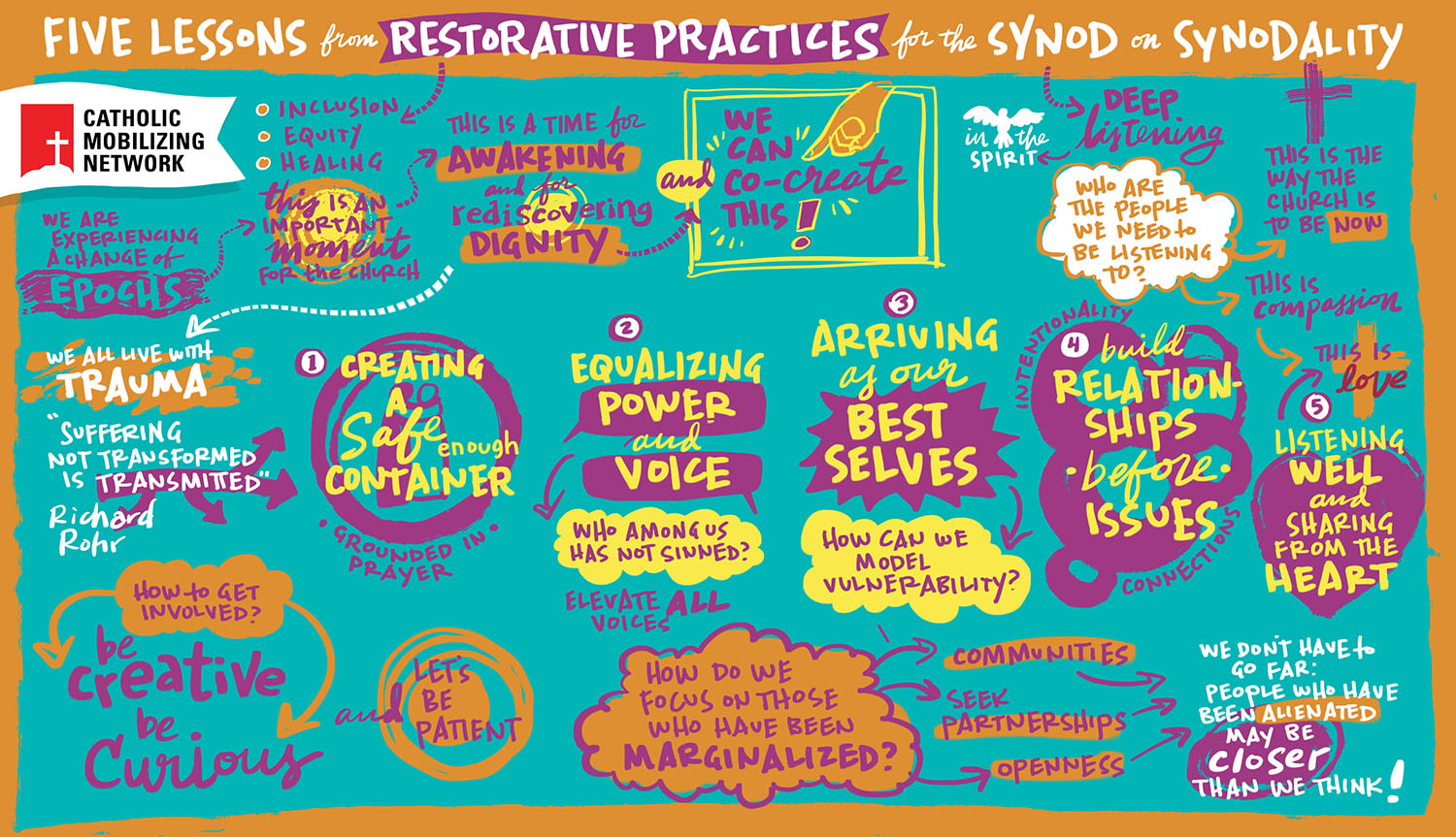 5 Lessons from Restorative Practices for the Synod on Synodality ...